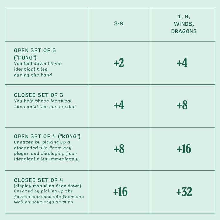 6. Scoring — the mahjong project