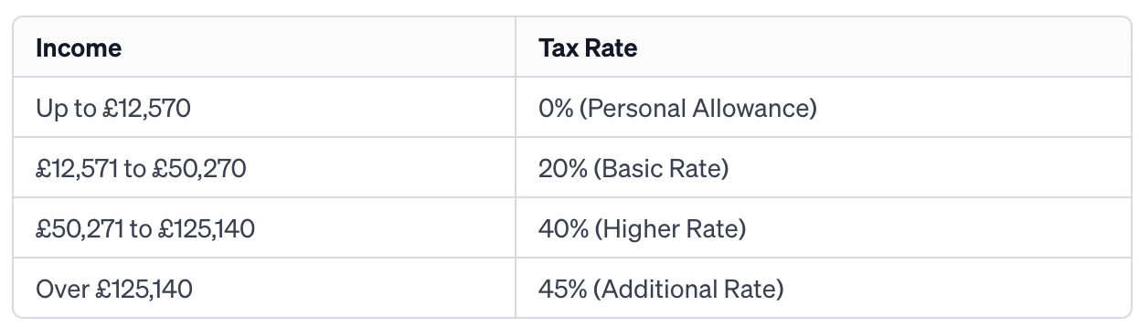 What happens when your salary goes over £100k? — PMA Accountants