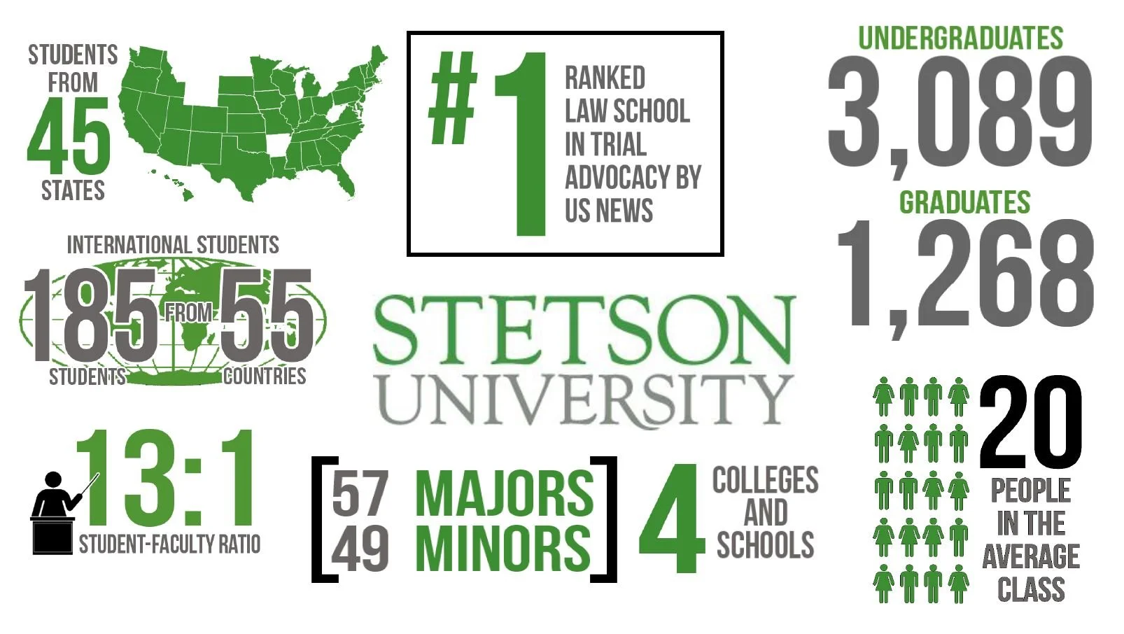 Stetson University — Private Colleges & Universities of Florida