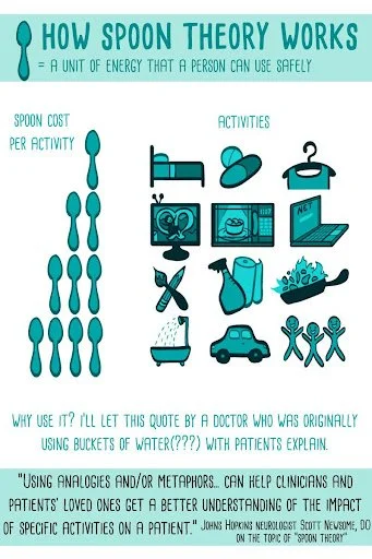 Spoonies: The Unseen Warriors — Room to Breathe Psychotherapy and Yoga