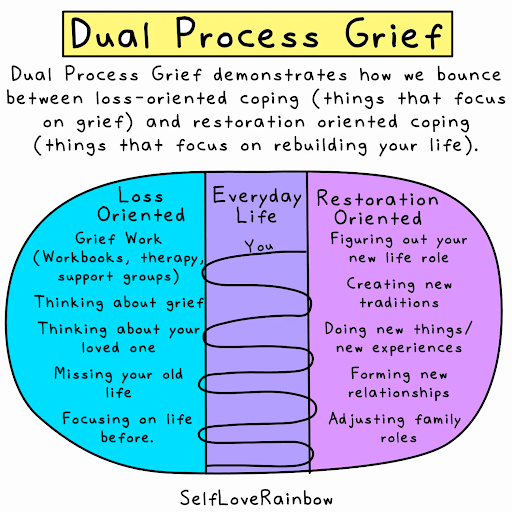 The Ebb and Flow of Grief — Room to Breathe Psychotherapy and Yoga