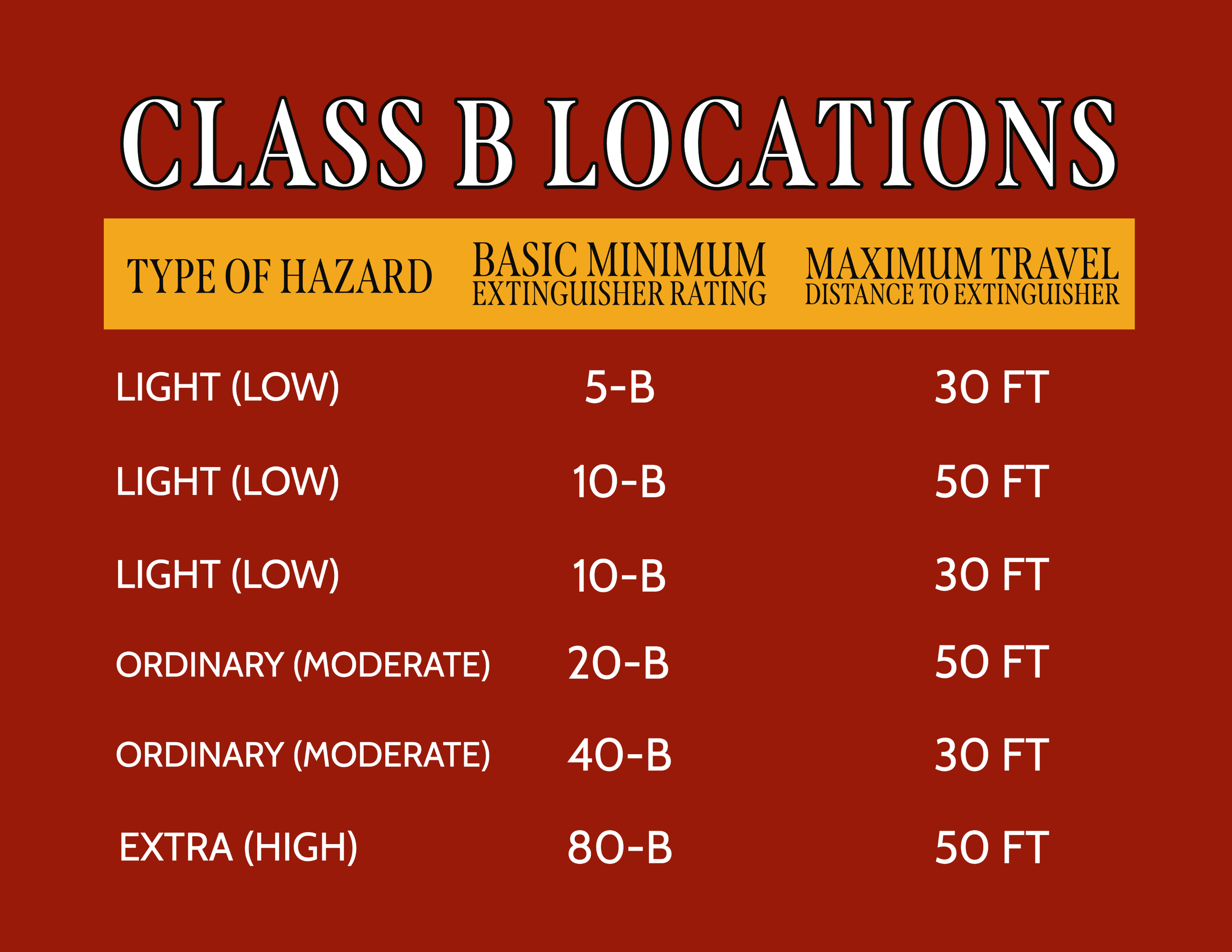 Fire Protection FAQ - How Many Fire Extinguishers Do I Need — Lammi ...