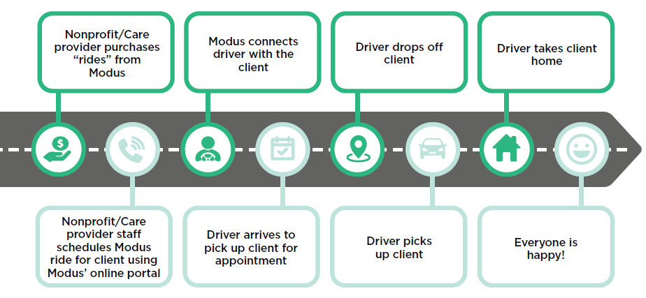 Modus Drive — Modus