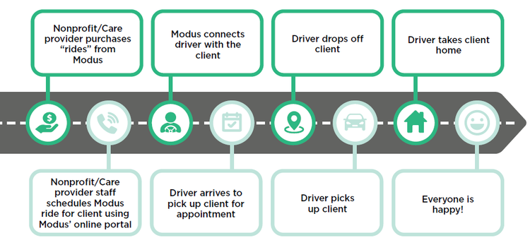 Modus Drive — Modus