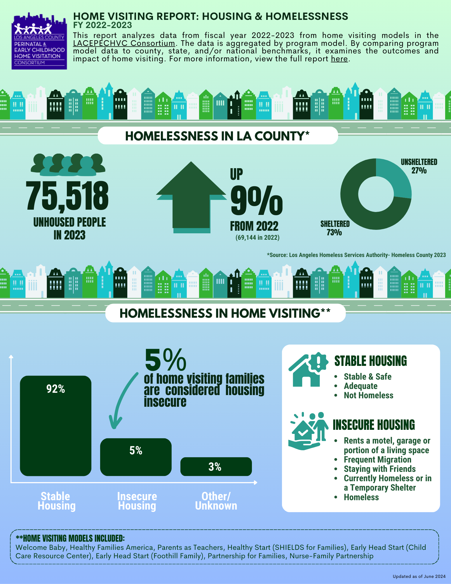 Infographics for Data Report- Fiscal Year 22-23 — Los Angeles County ...