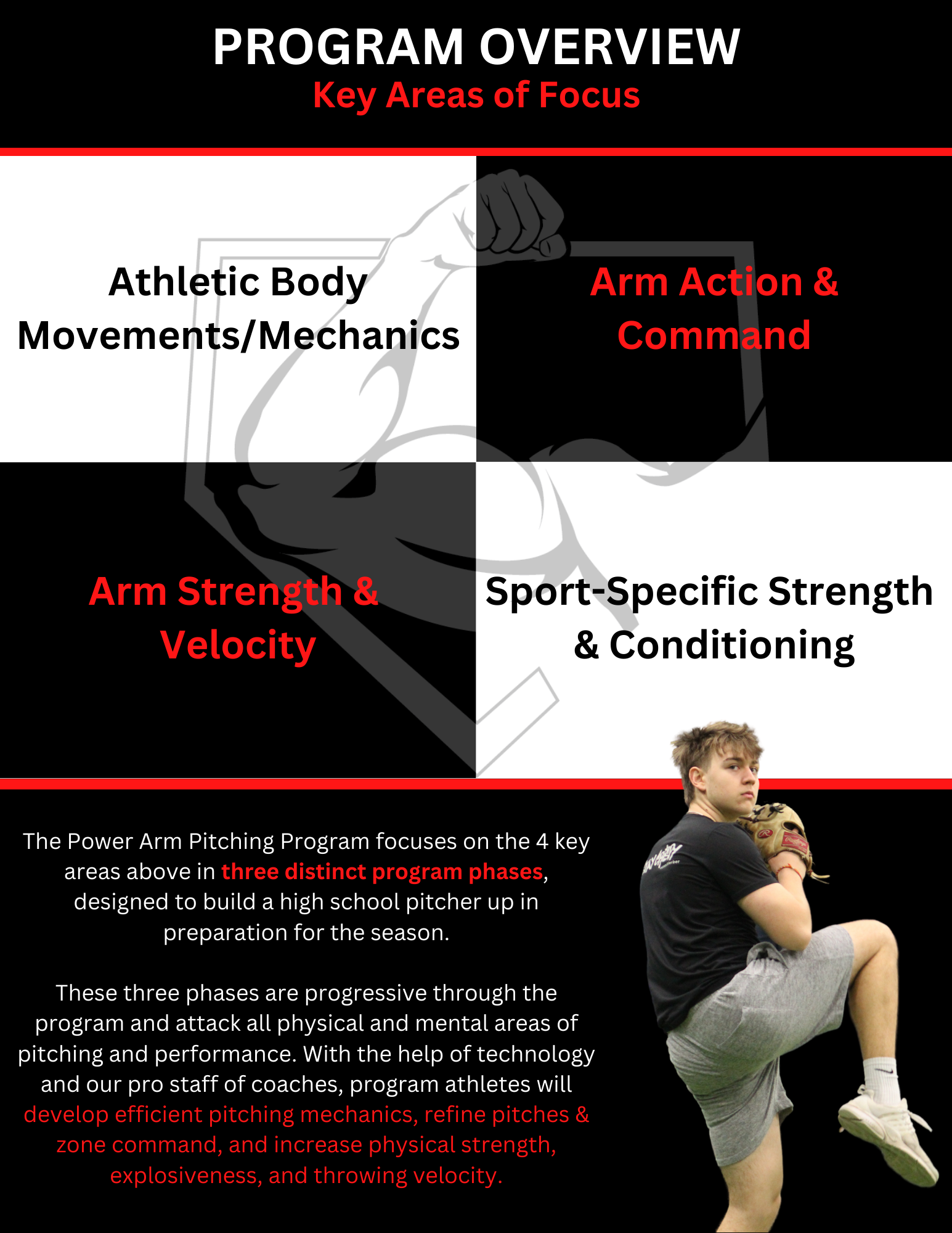 Pitching Program — Power Arm Performance