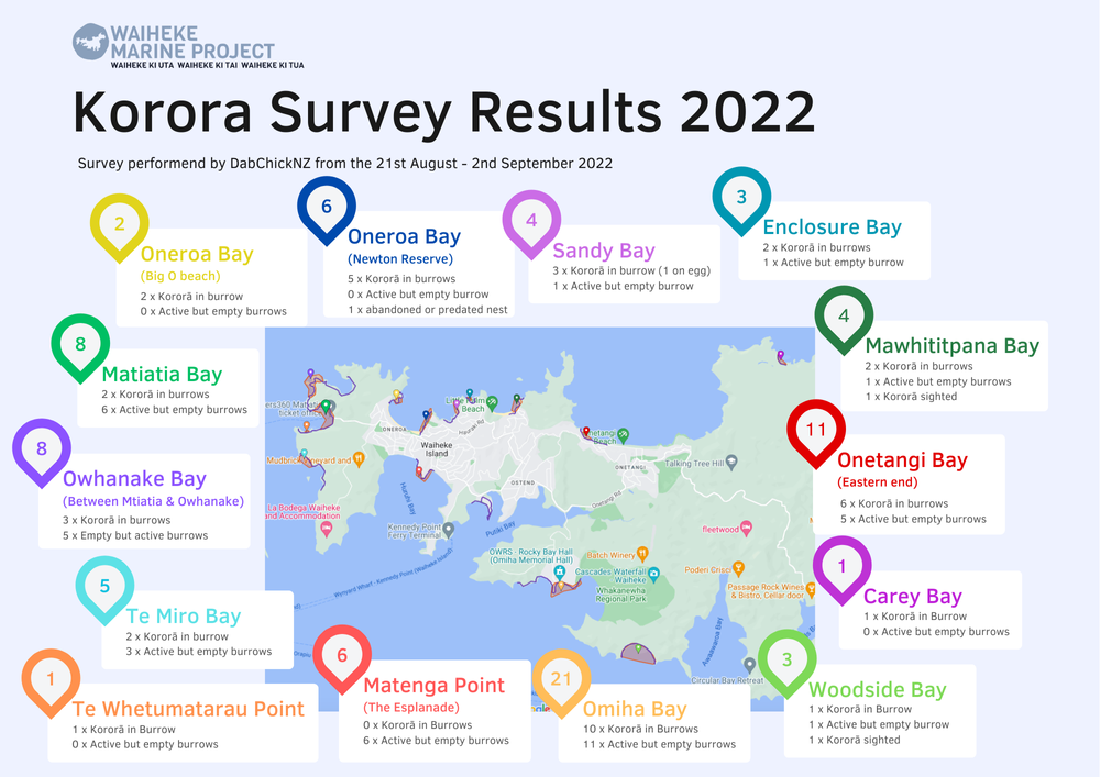 Kōura — WMP phase two