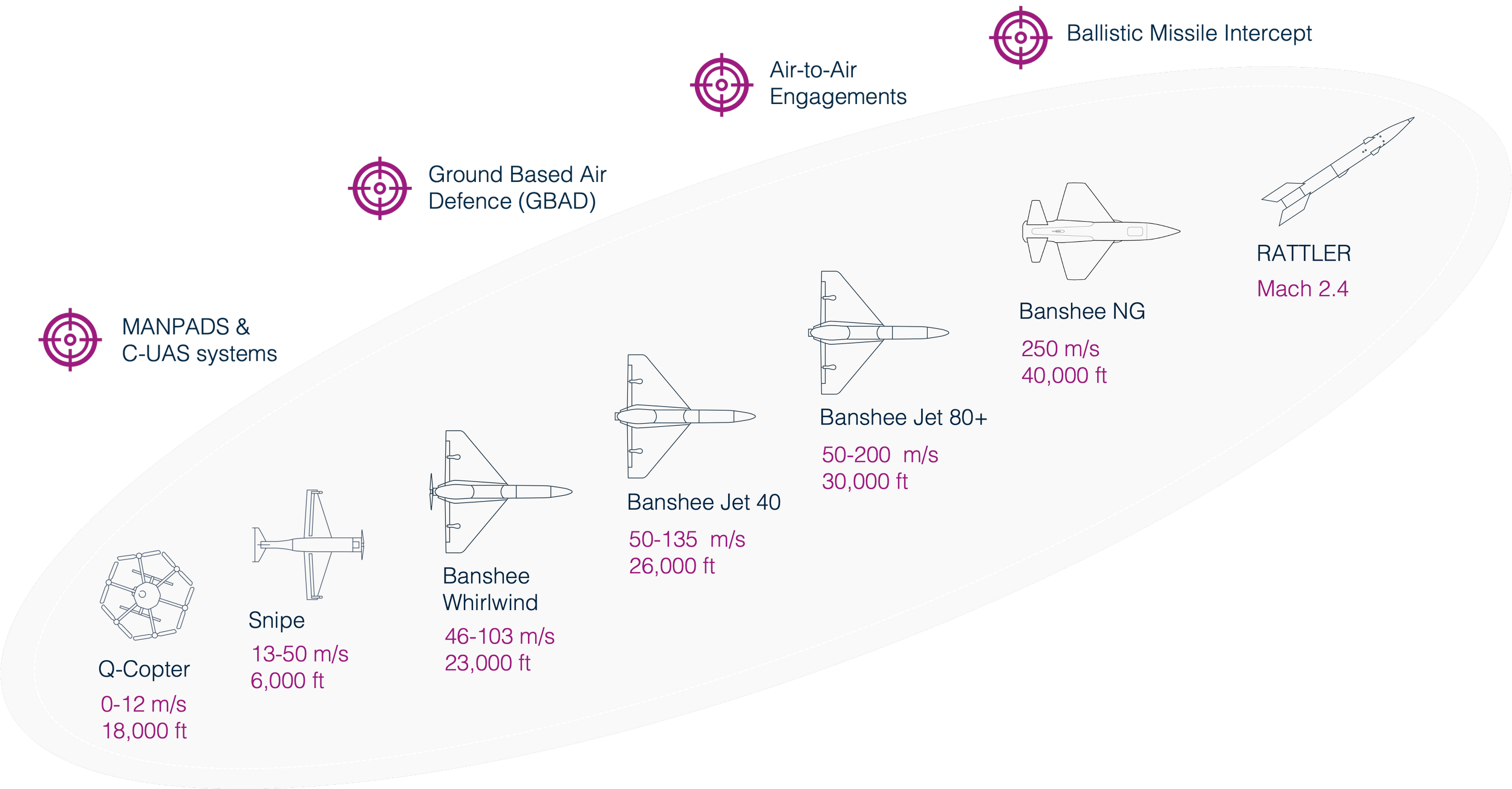 Aerial Targets — Houbara Defence and Security