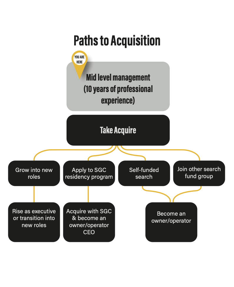 Acquire — Sleeping Giant Capital