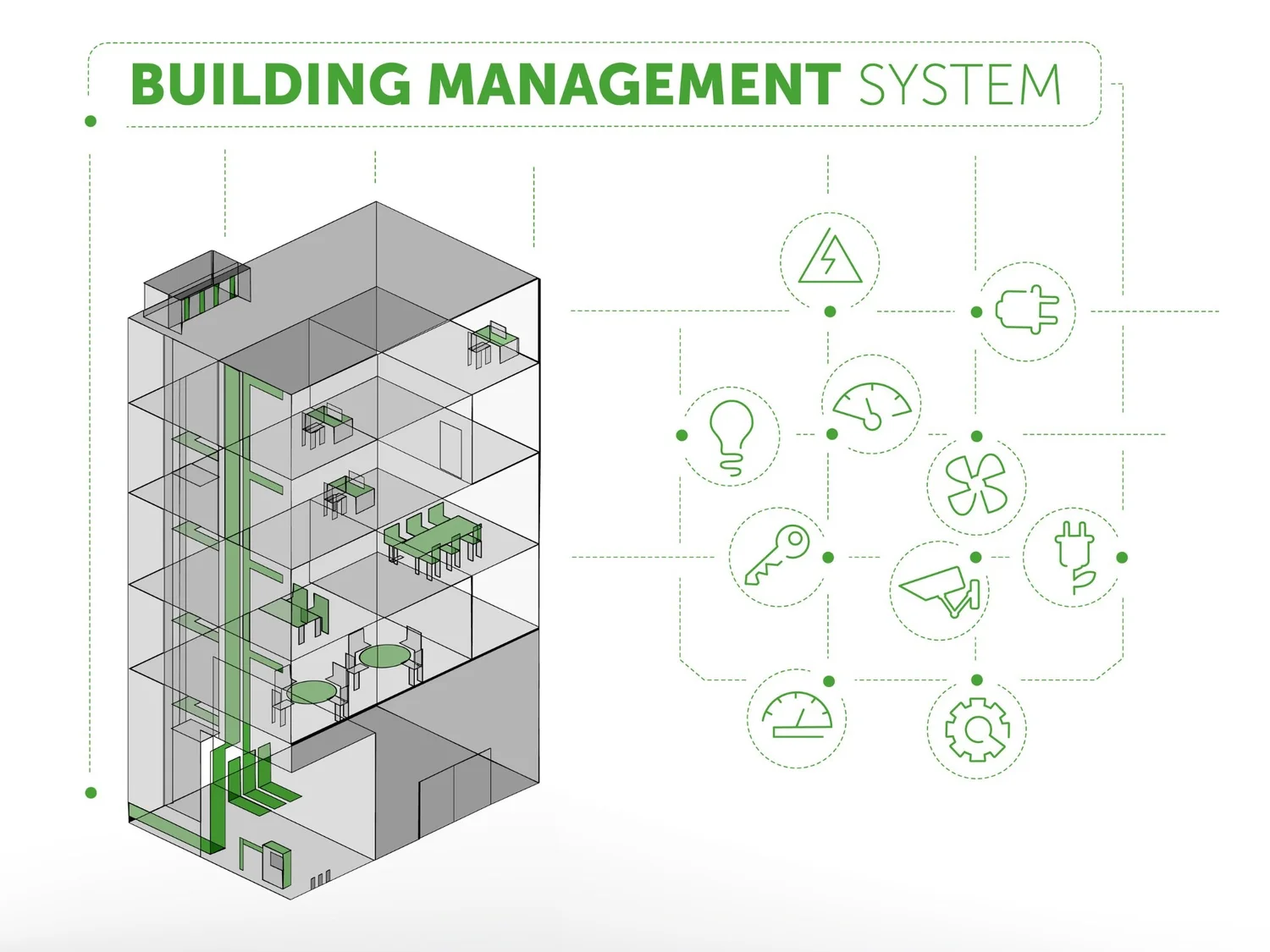 Decoding the Basics of Building Management System Design — TMBA