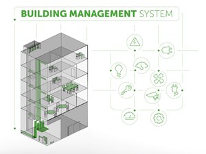 Decoding the Basics of Building Management System Design — TMBA
