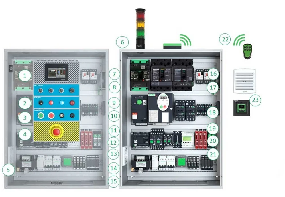 Understanding Building Management System Control Panels — TMBA