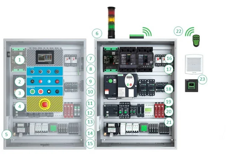 Understanding Building Management System Control Panels — TMBA