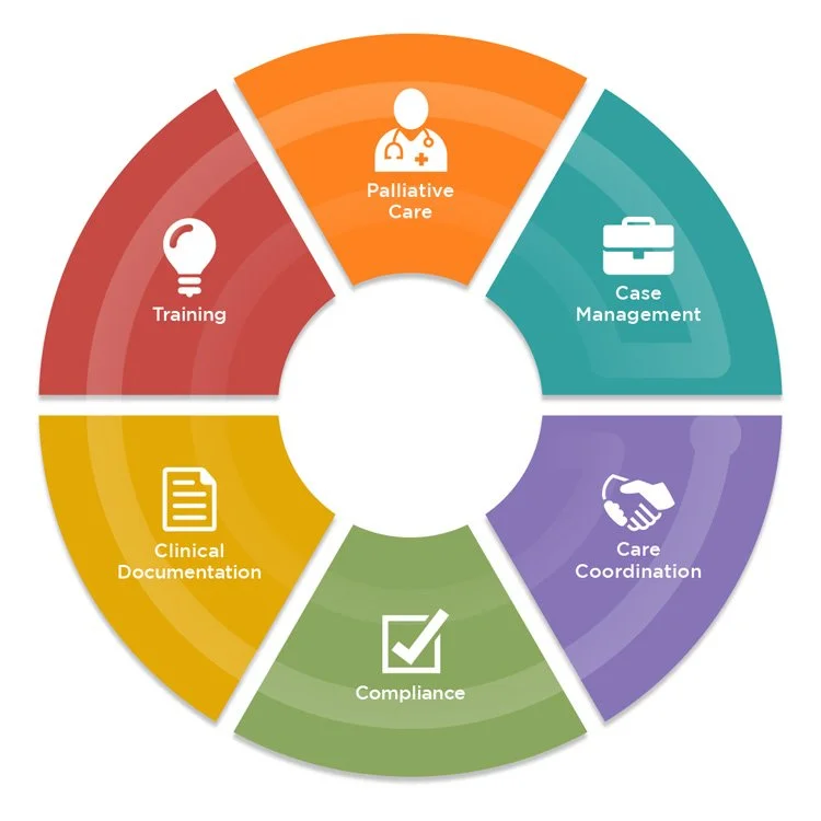 Our Difference — CareConnectMD
