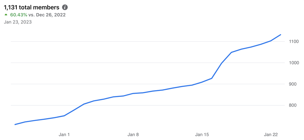 How to grow your Facebook Group organically in 30 days — enfluence