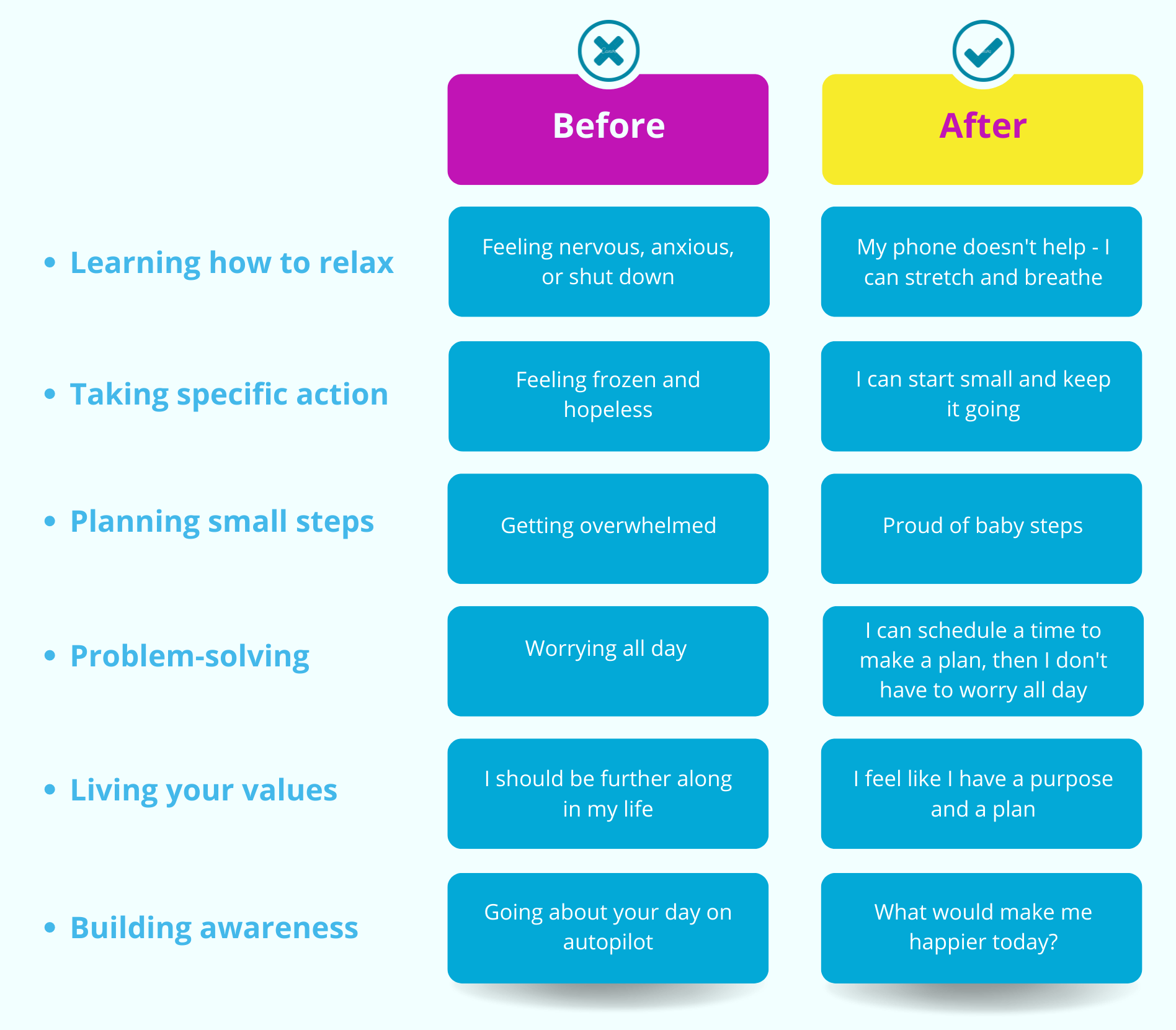 About — Well Brain Therapy