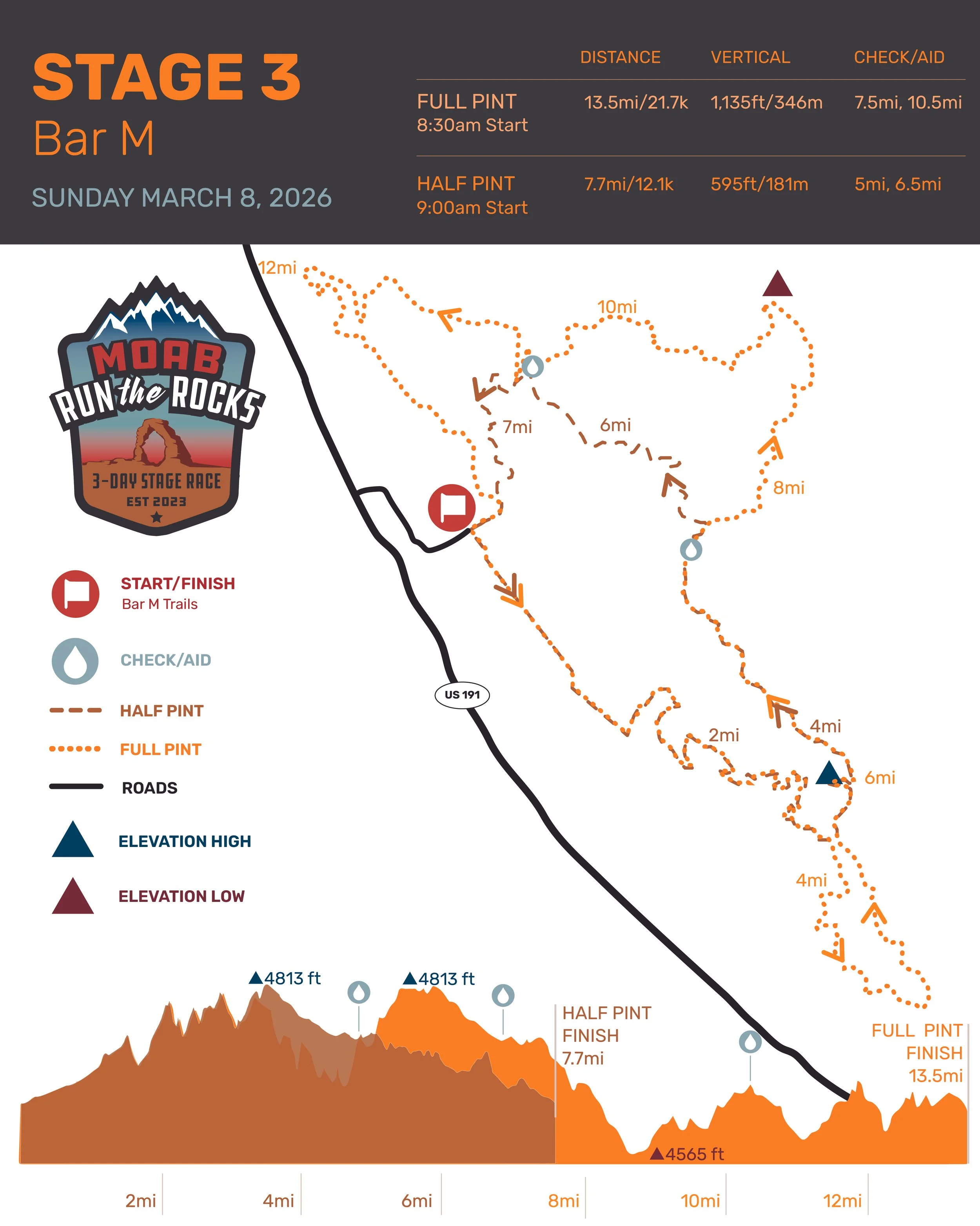 The Stages — Moab Run the Rocks – Three days on the legendary trails of ...