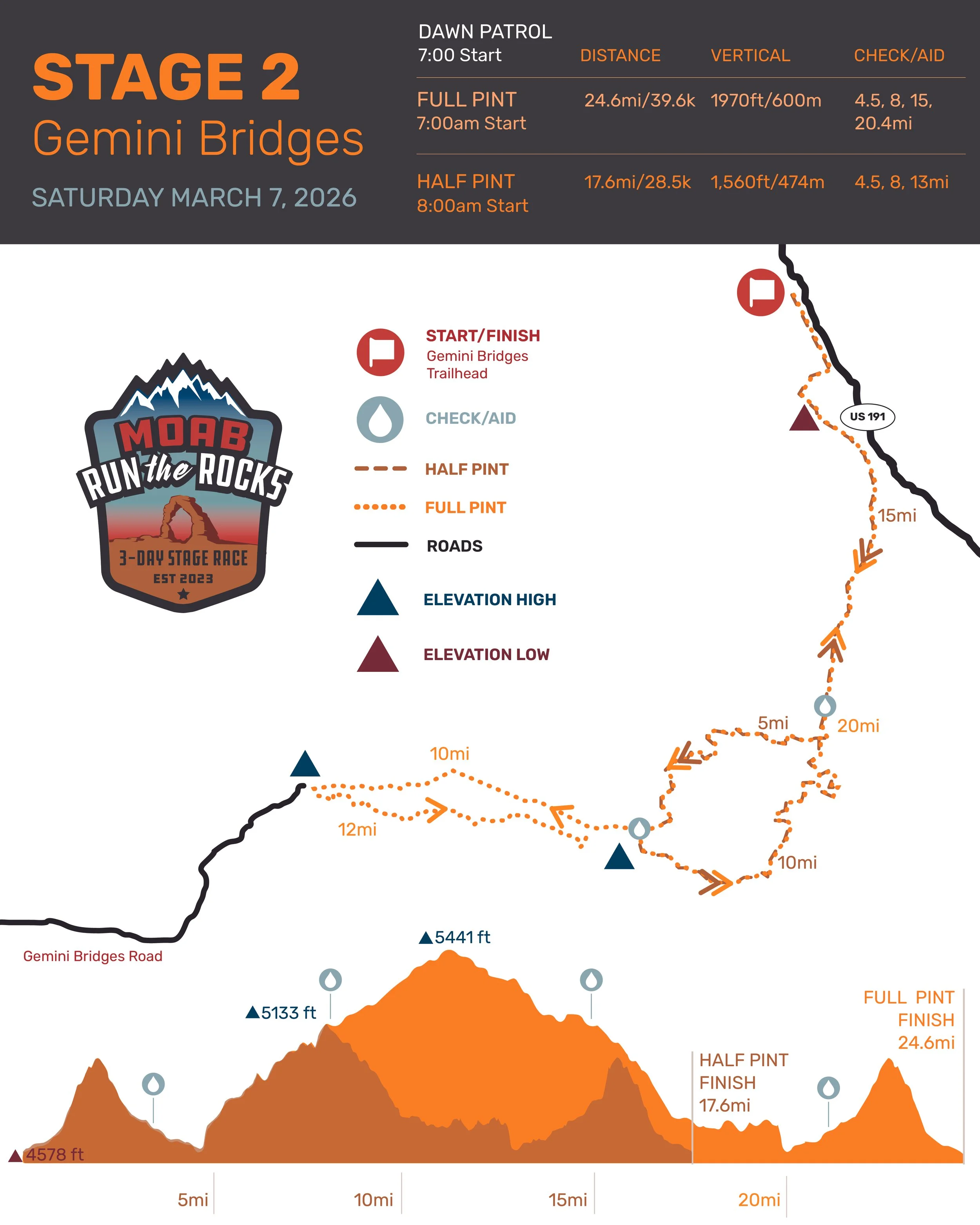 The Stages — Moab Run the Rocks – Three days on the legendary trails of ...