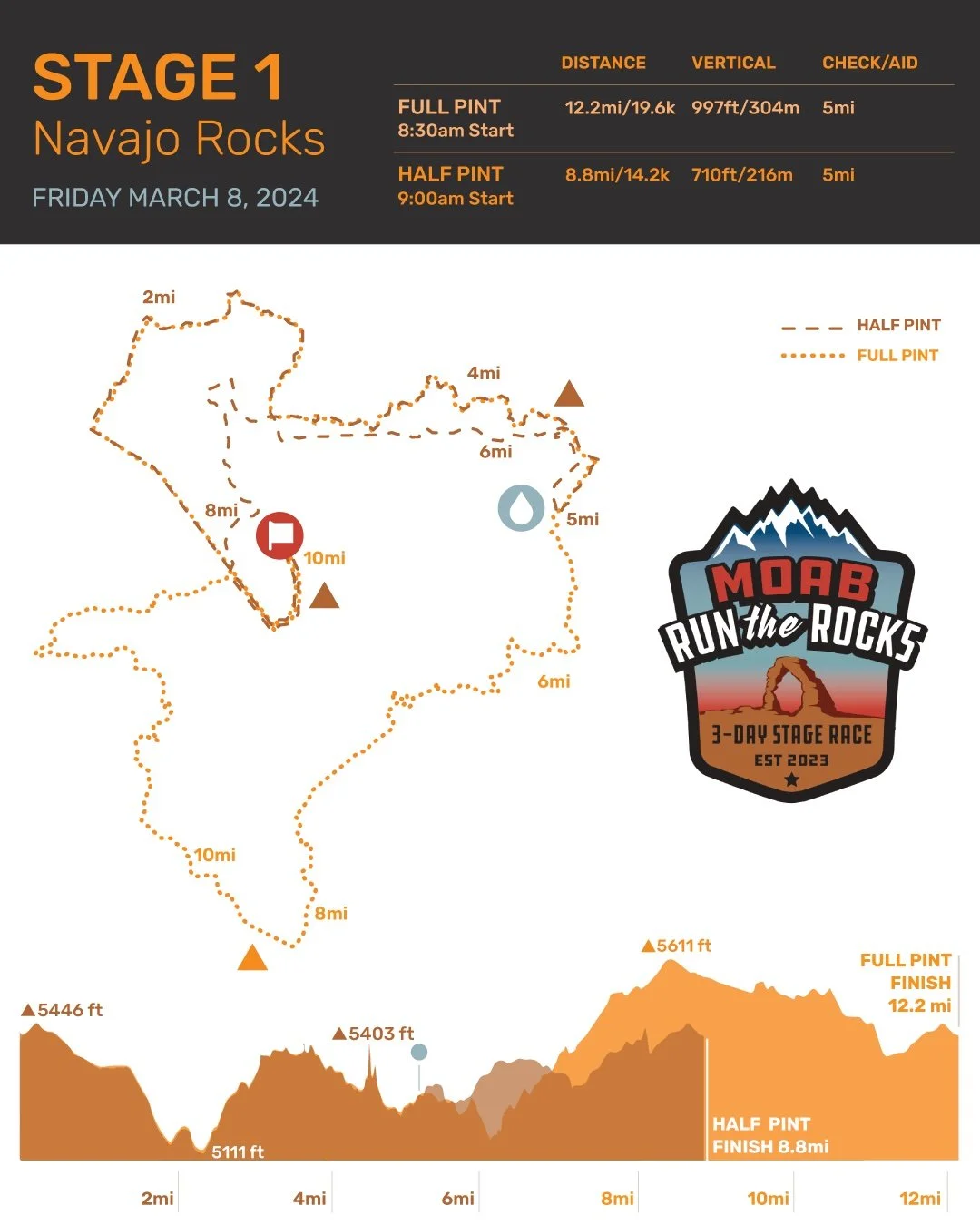 The Stages — Moab Run the Rocks – Three days on the legendary trails of ...