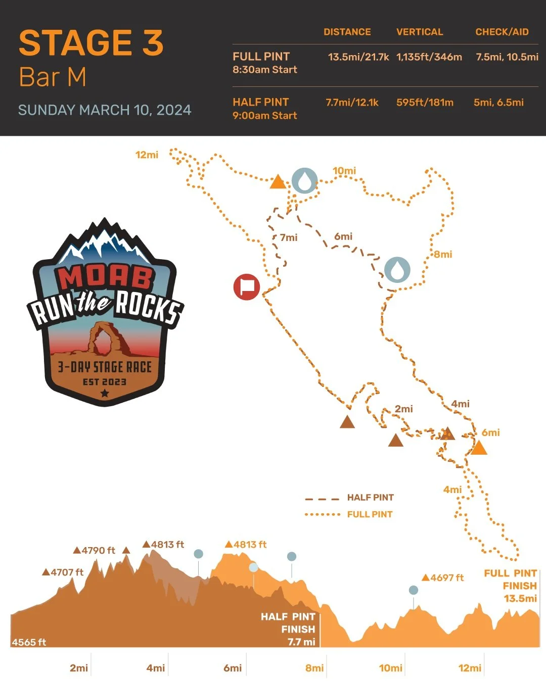 The Stages — Moab Run the Rocks – Three days on the legendary trails of ...