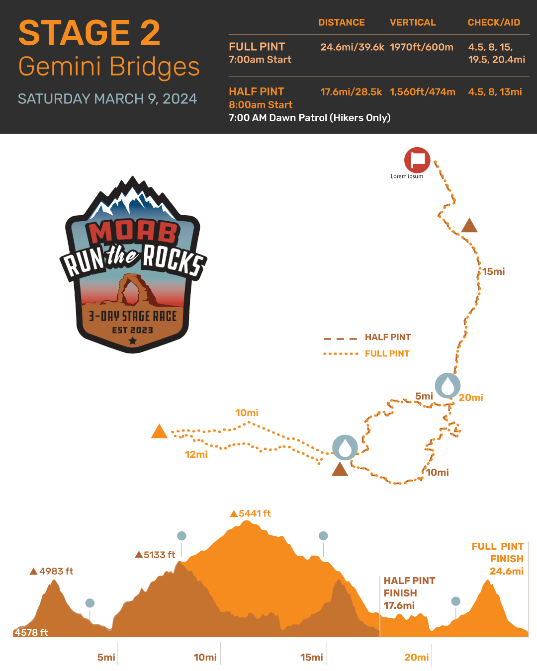 The Stages — Moab Run the Rocks – Three days on the legendary trails of ...