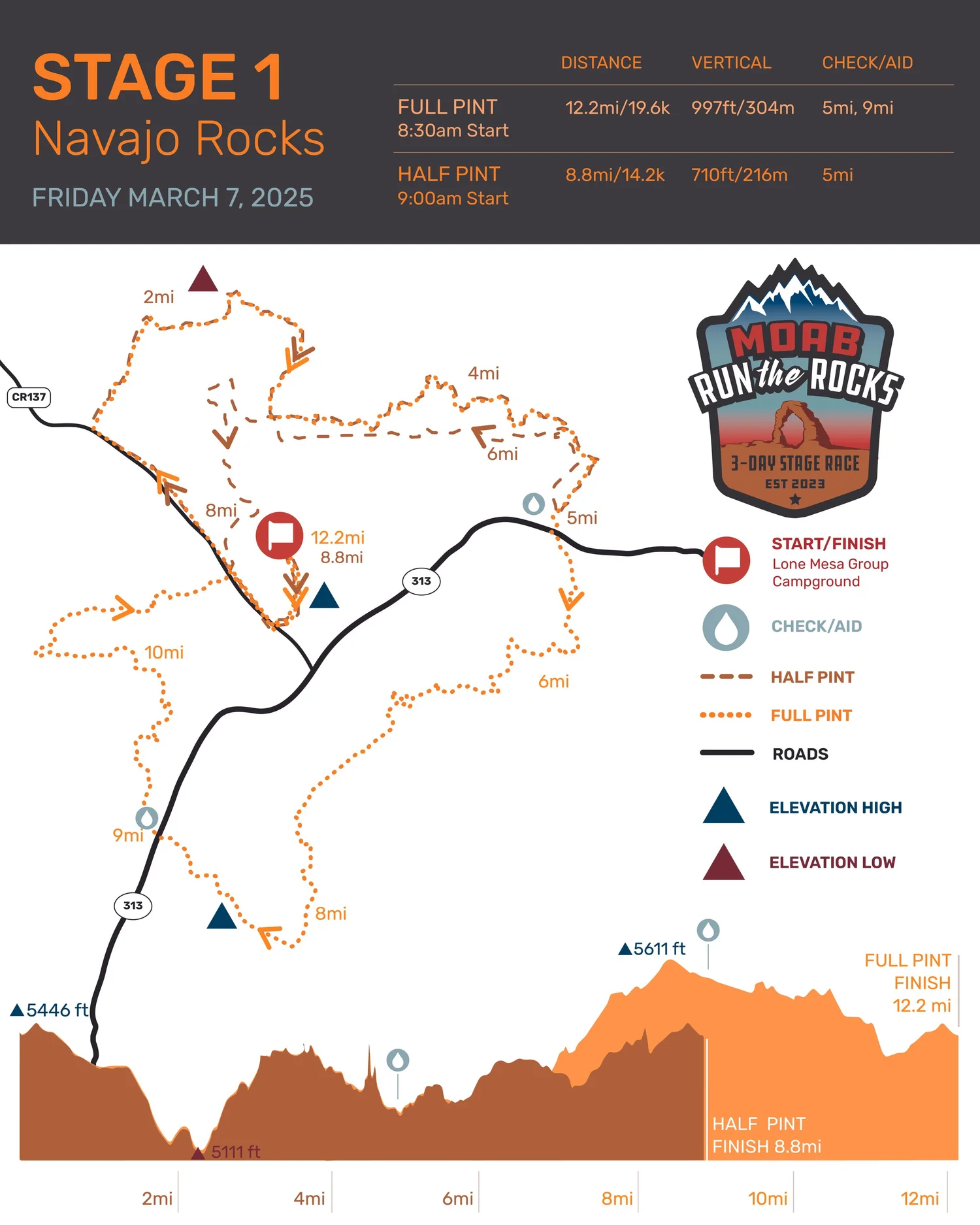 The Stages — Moab Run the Rocks – Three days on the legendary trails of ...