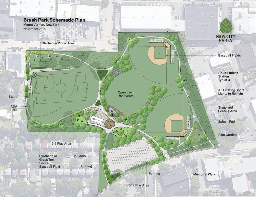 Our Projects - Creating Sustainable Parks | New City Parks