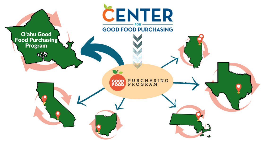 About Oahu Good Food — City & County of Honolulu: Office of Economic ...