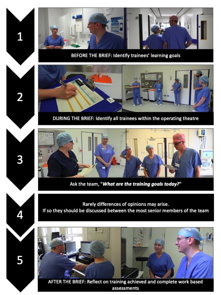 Toolkit — The Theatre Training Checklist