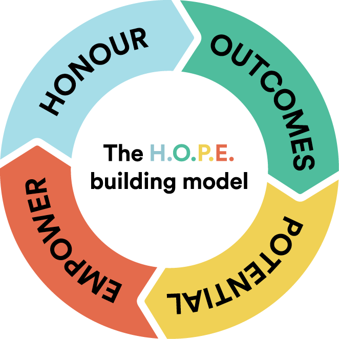 ReStory Giving — Restory Foundation