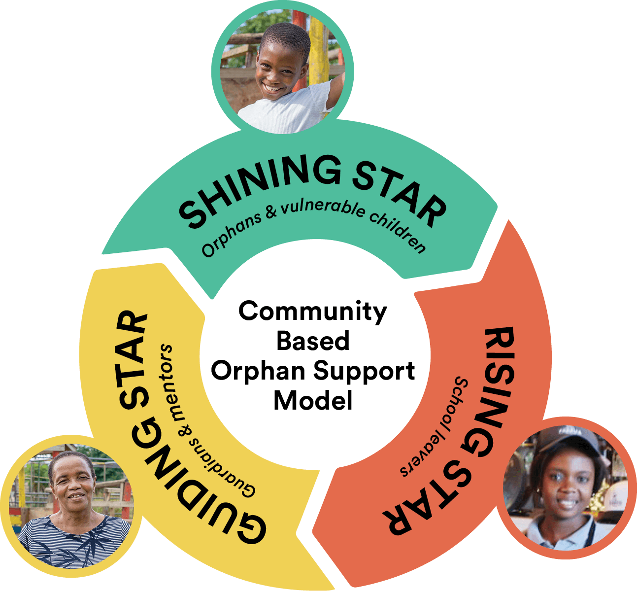 ReStory Research — Restory Foundation