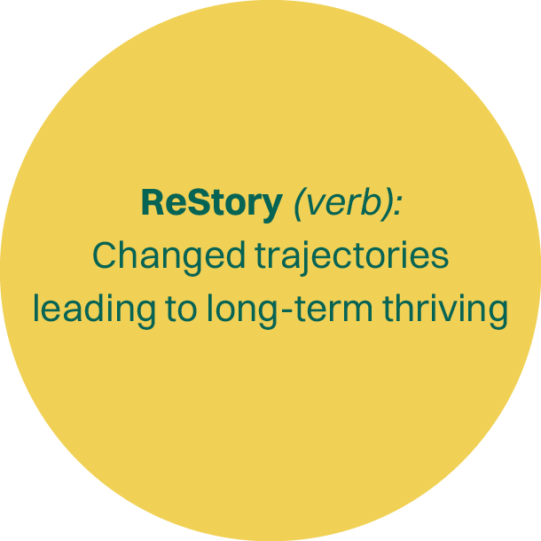 Support Orphans and Vulnerable Children | The ReStory Foundation