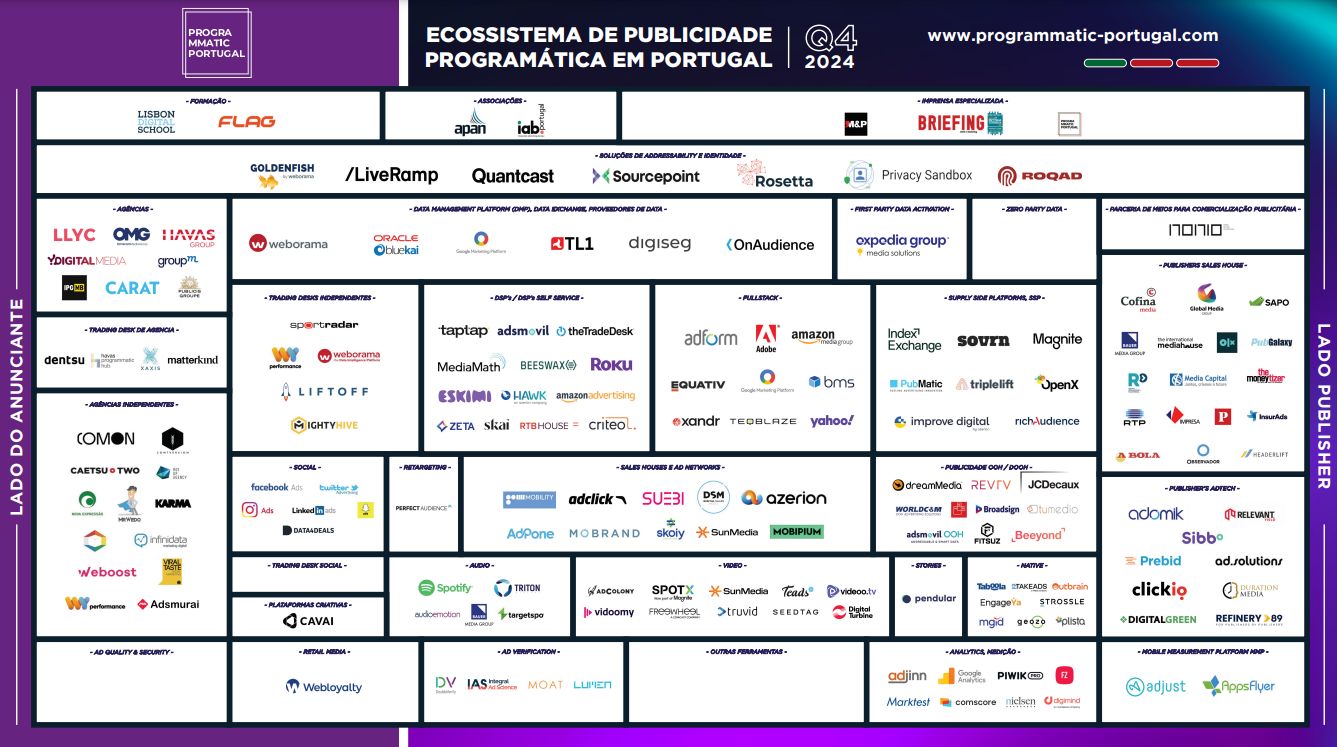 Ecossistema Adtech Portugal — PROGRAMMATIC PORTUGAL