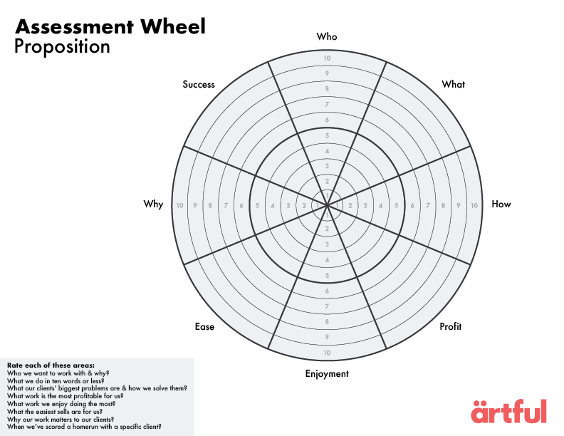 theartful.co | The Ärtful Experience