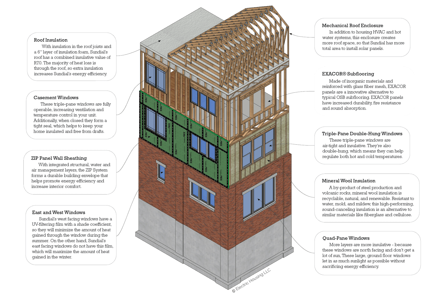 Envelope-Construction — The Sundial Building
