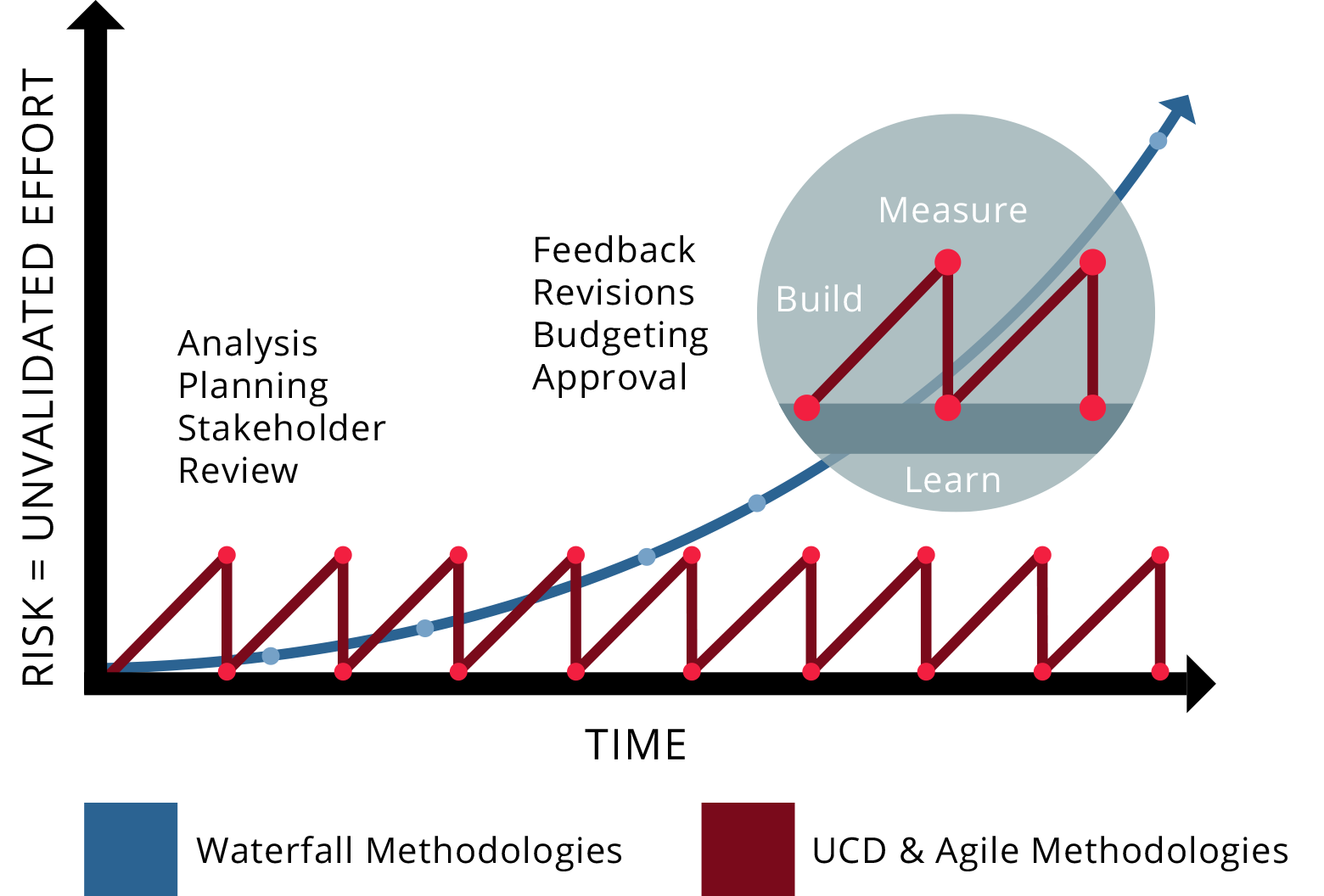 User Centered Design Ucd — Incatech