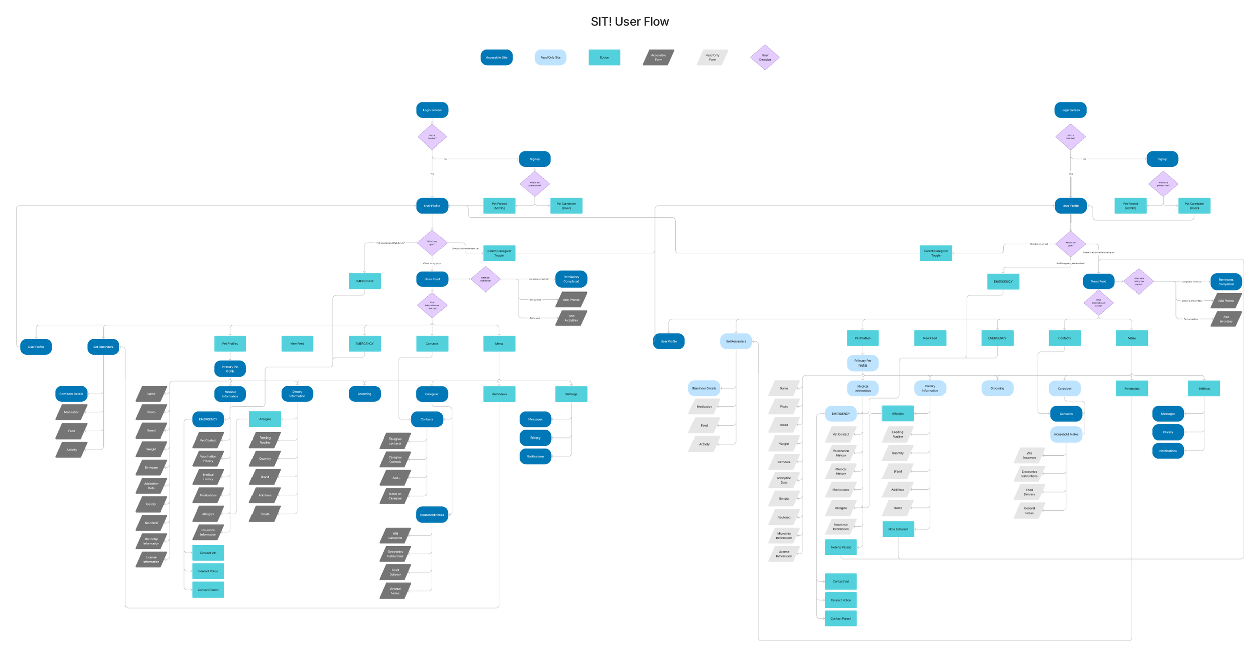 SIT! Application — CurtisJKnechtUXDesigner