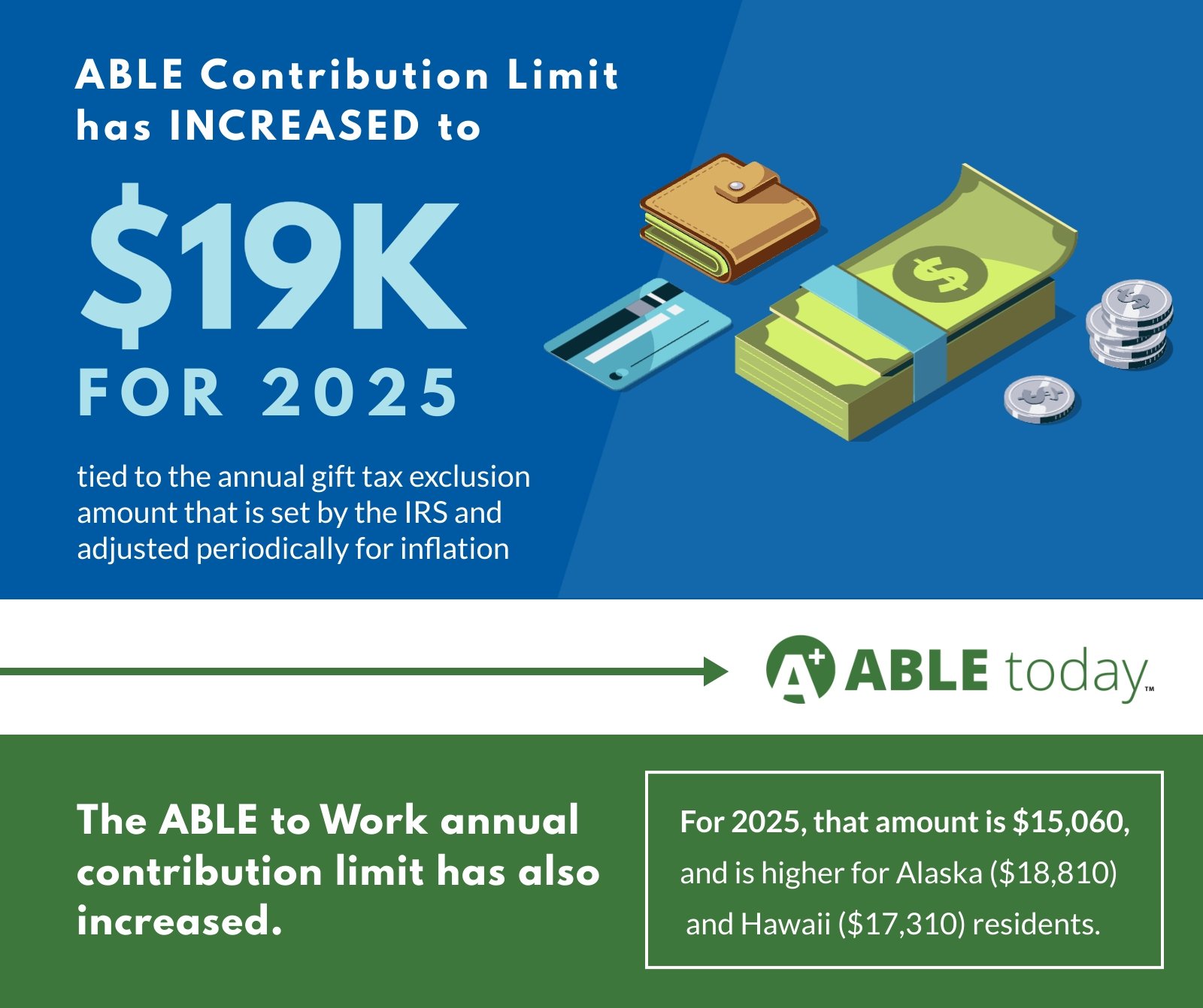 Regulations — ABLE today