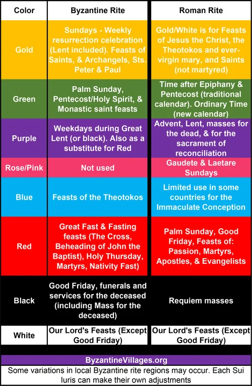 Byzantine liturgical colors — Byzantine Catholic Community, The ...