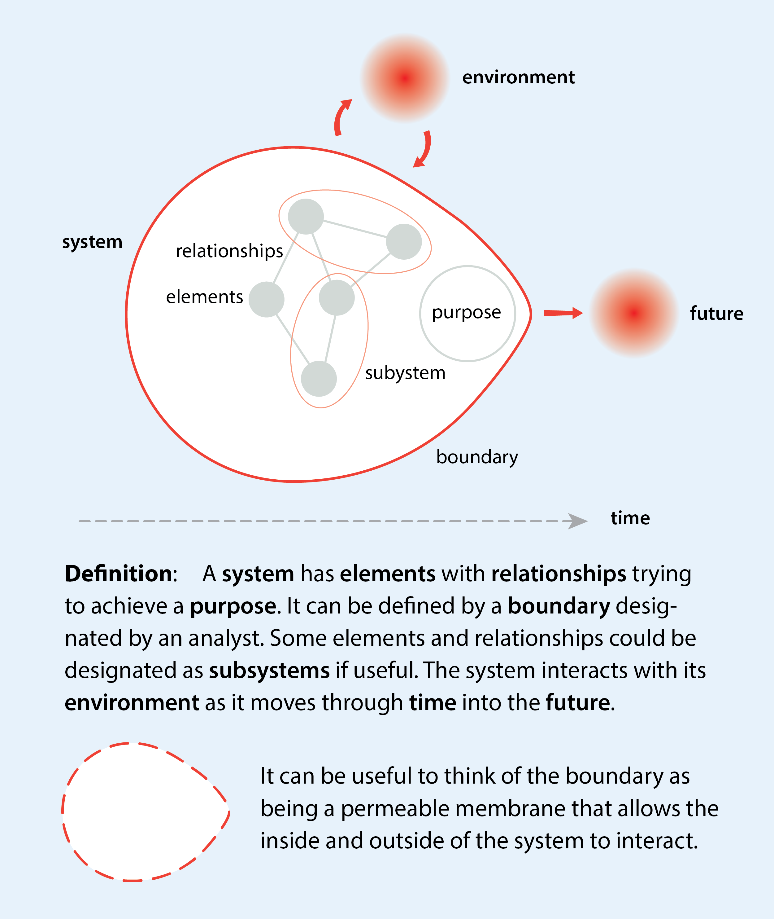 Reviews 1 — Inside Outside Onward