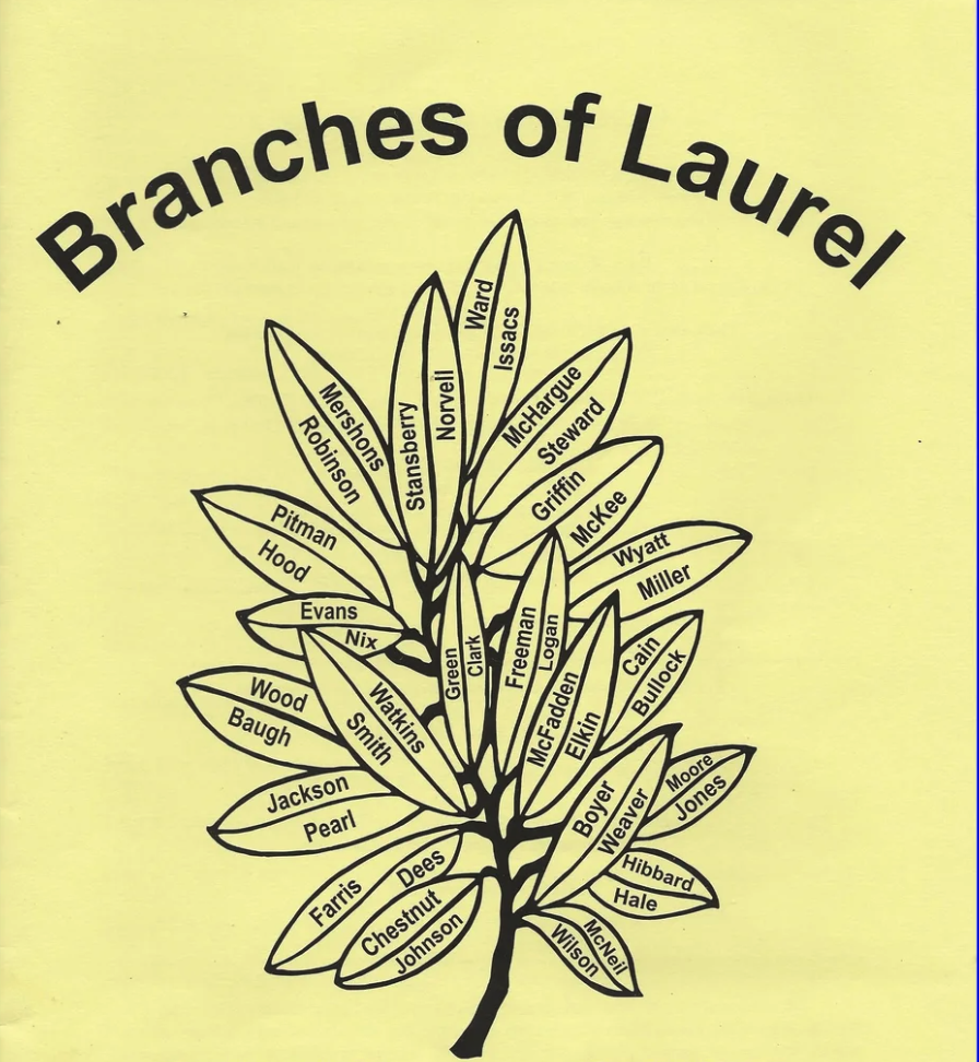 Laurel County Historical Society
