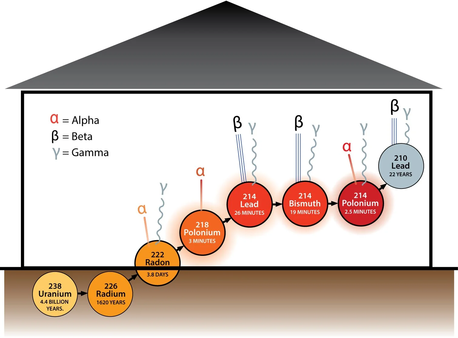 January is Radon Action Month — Clean Vapor