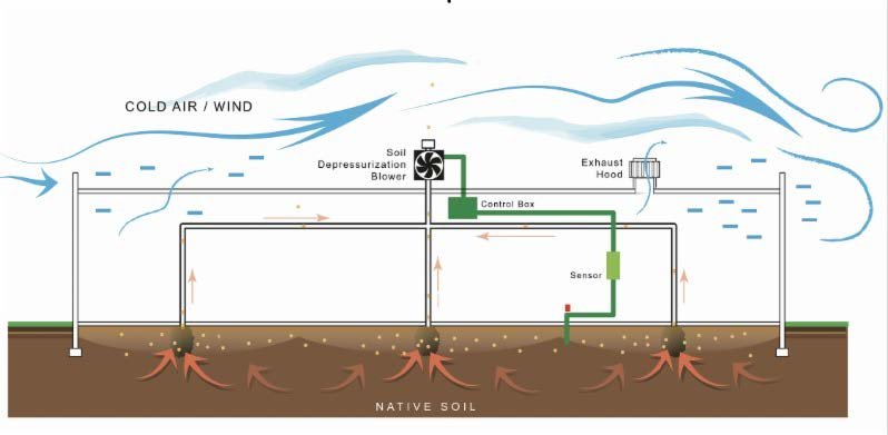 Clean Vapor’s Dynamically-Controlled VIM Systems Cruise Through 2019’s ...