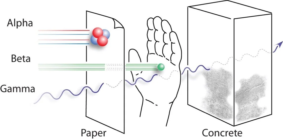 January is Radon Action Month — Clean Vapor