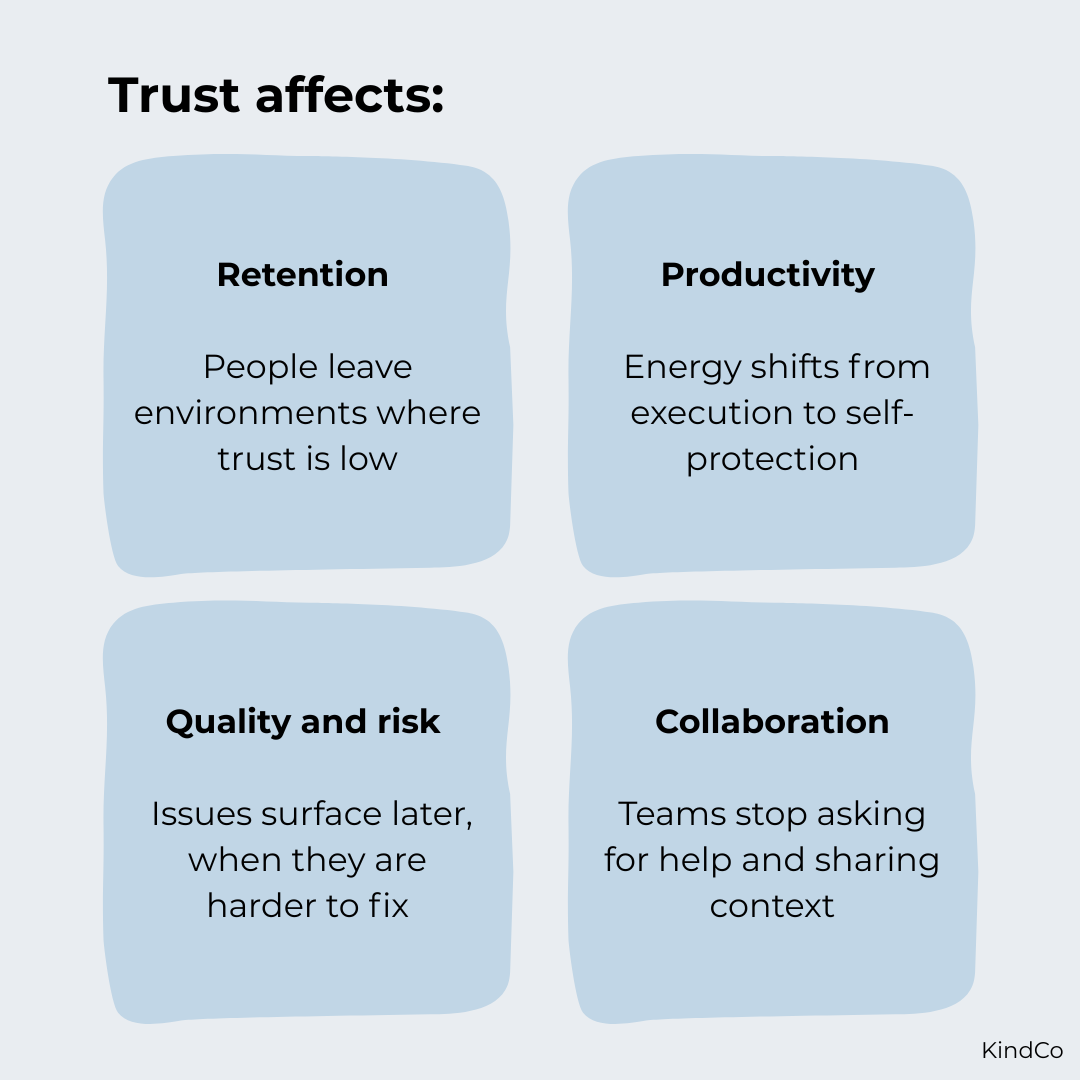 How to Build Team Trust | Why Trust Drives Performance at Work — KindCo ...