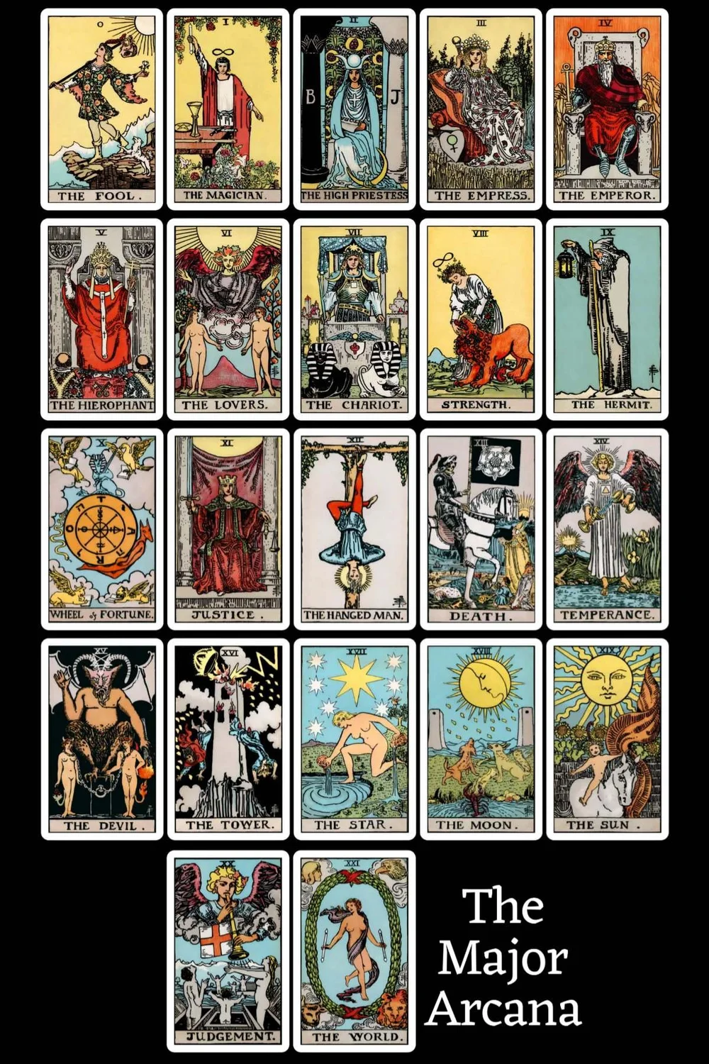 Major Arcana Meanings
