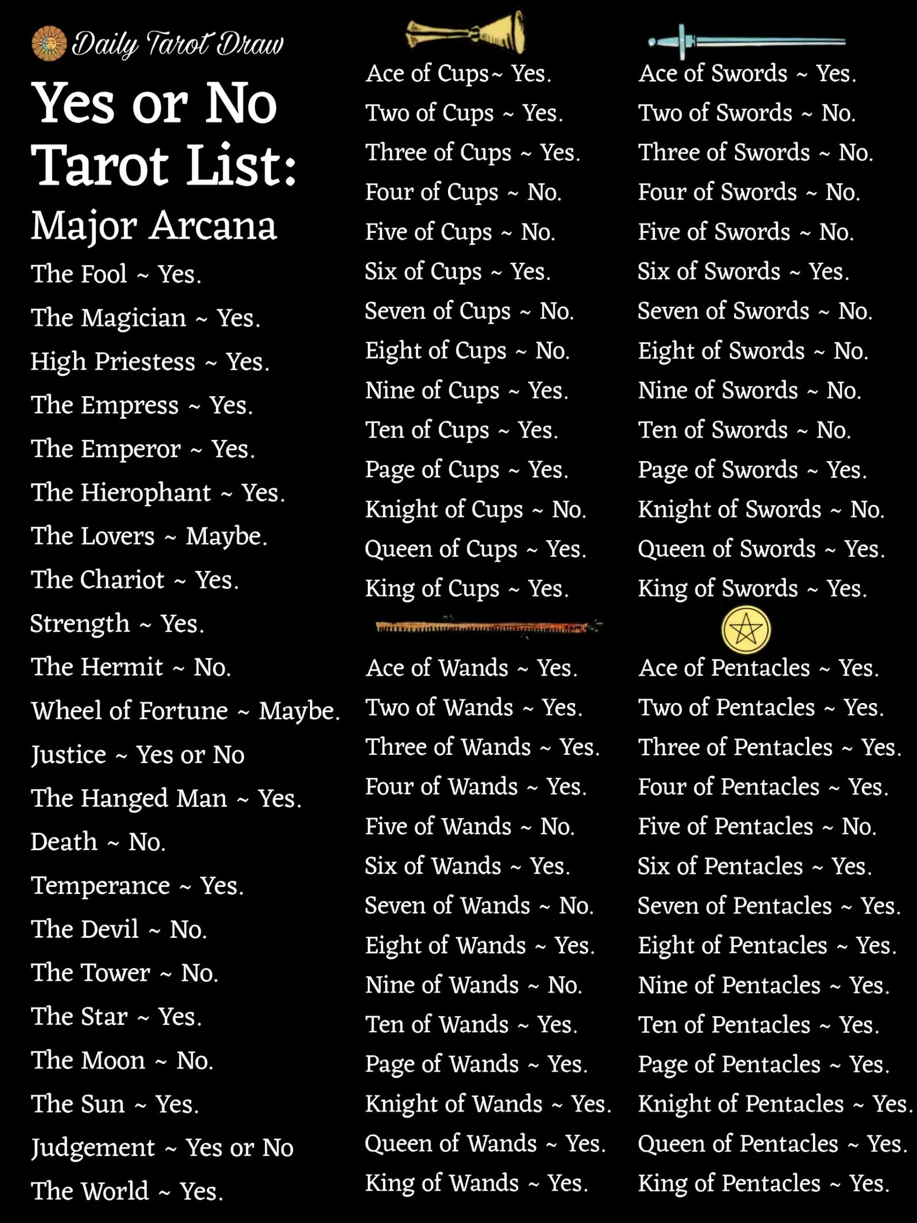 List of Tarot Cards Yes or No.