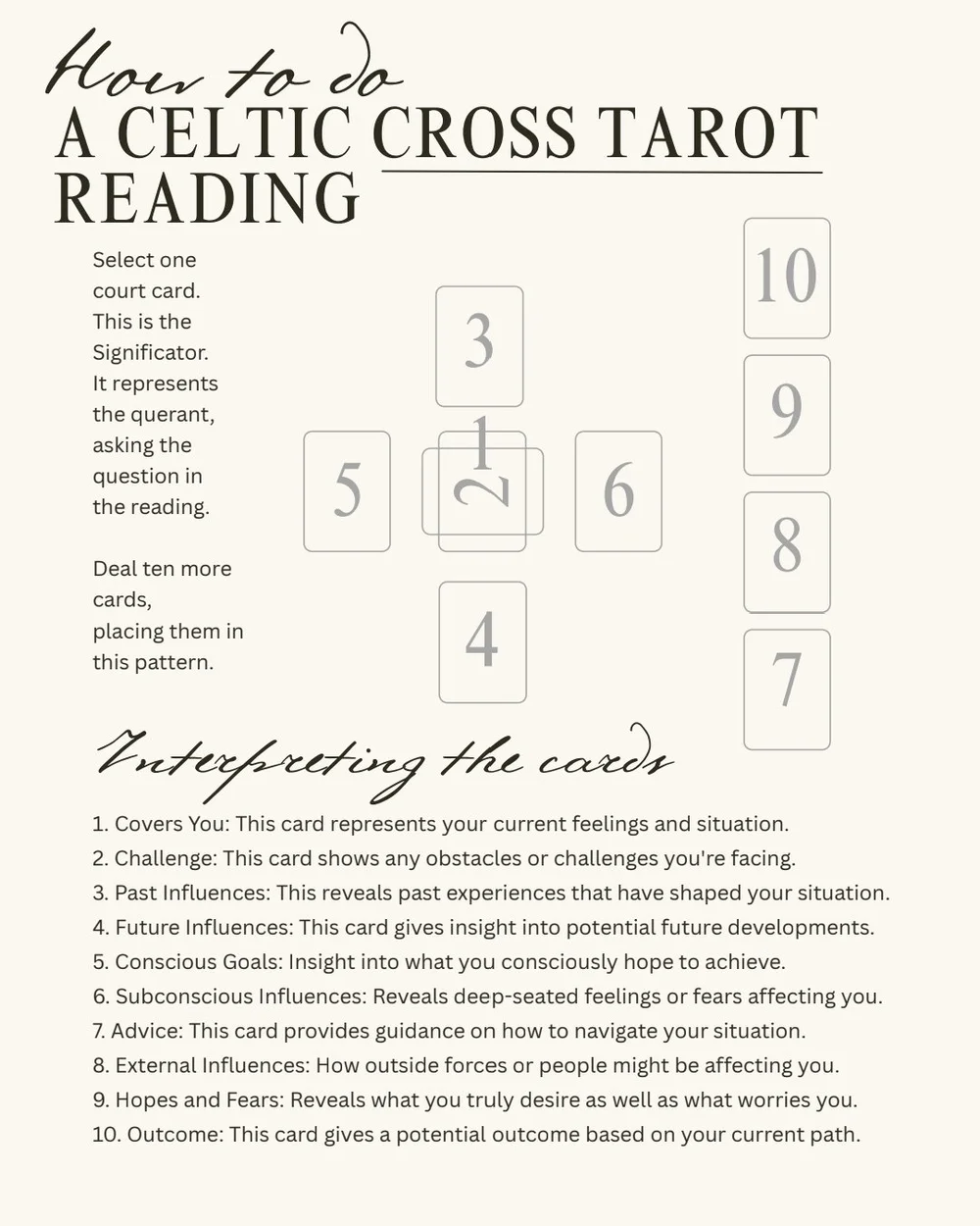 Tarot Worksheets