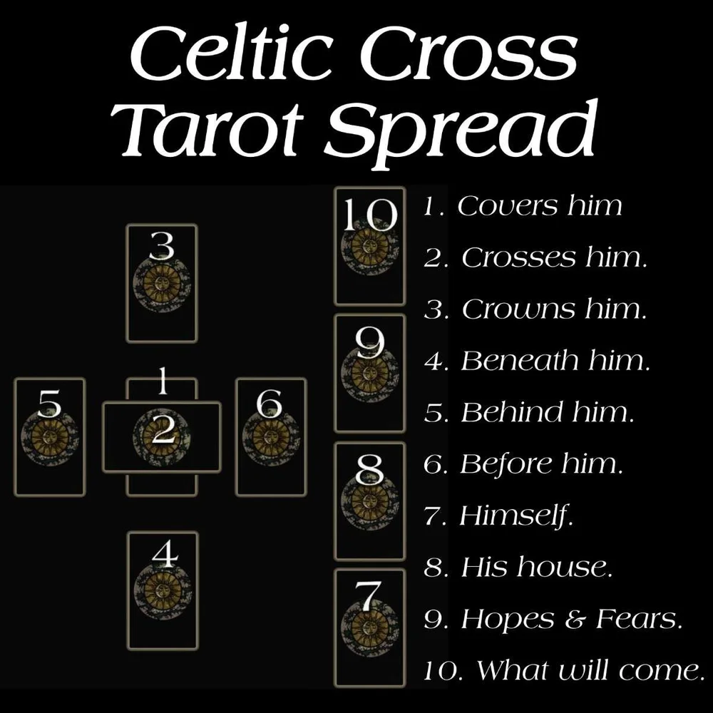Tarot Spreads Career