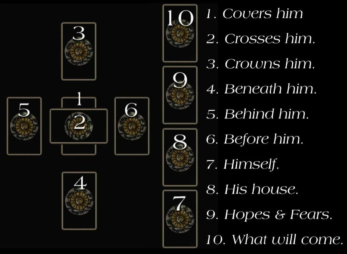 Free Tarot Reading